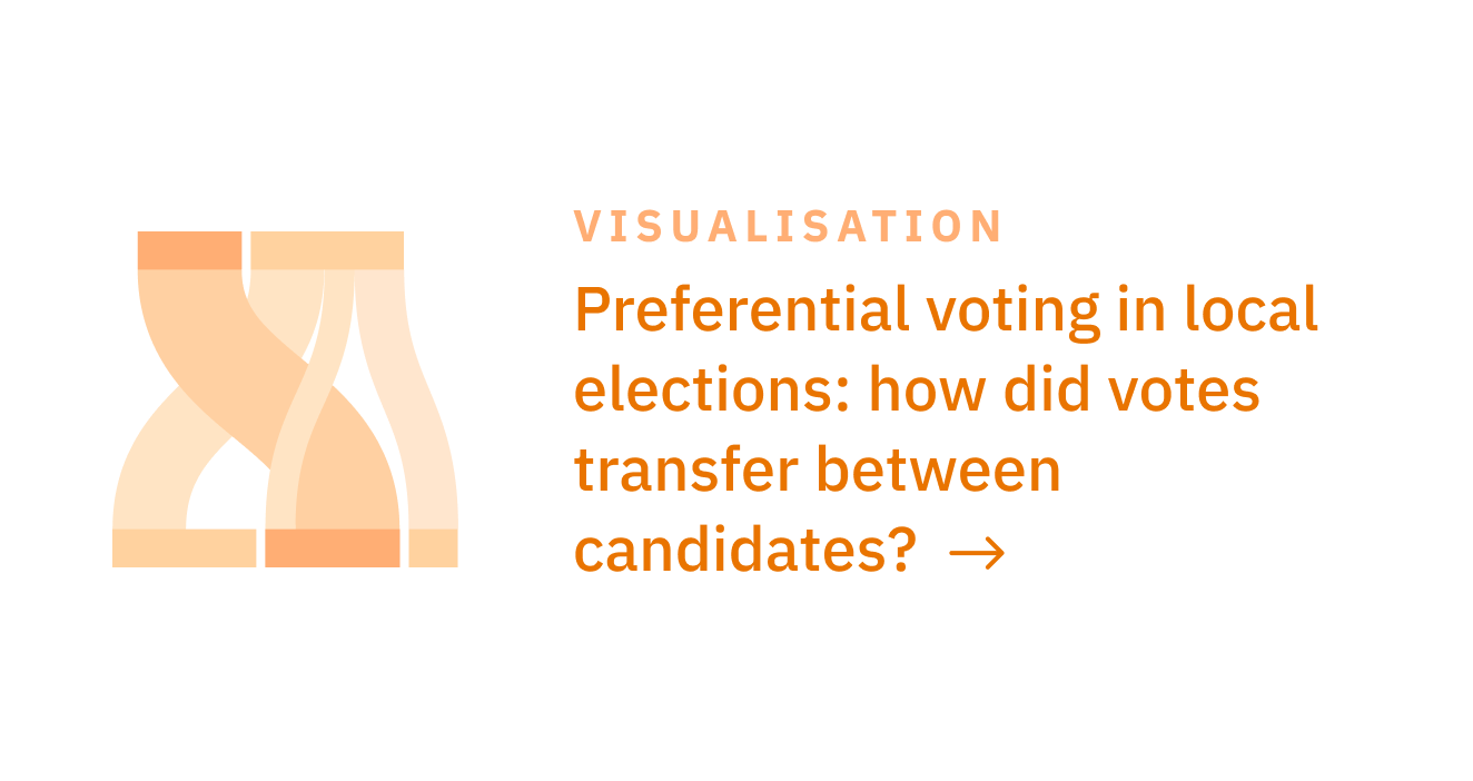 Visualisation: Preferential voting in Aotearoa / New Zealand local ...